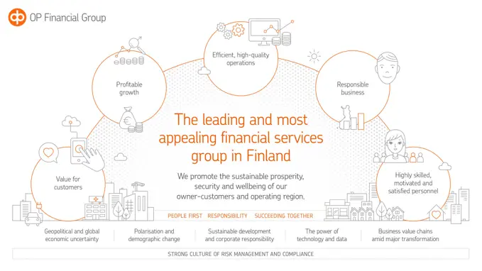 OP Financial Group's Year 2023 and Sustainability | OP Year